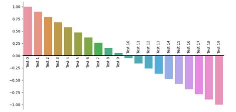 Python Multiple Label Positions For Same Axis In Matplotlib Stack Overflow