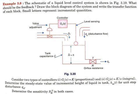Solved Example The Schematic Of A Liquid Level Control Chegg Com