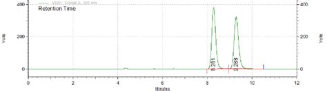 Fig S 1 Typical Chromatogram With Retention Times 828 Min For
