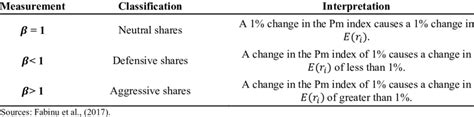 Classification Of Beta Assessment Download Scientific Diagram