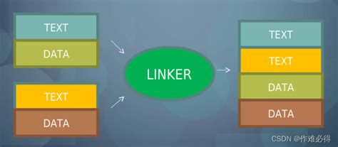 S32k3基础学习 Linker链接器脚本ld文件的学习（一）nxp链接脚本 Csdn博客