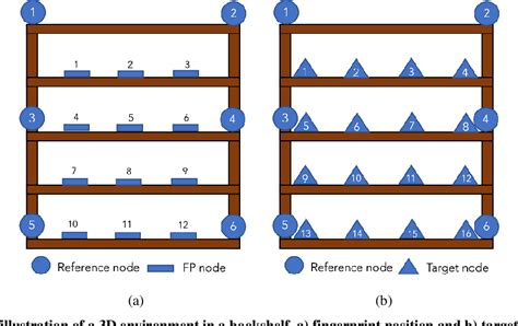 Figure 11 From Fingerprint Database Enhancement By Applying Interpolation And Regression
