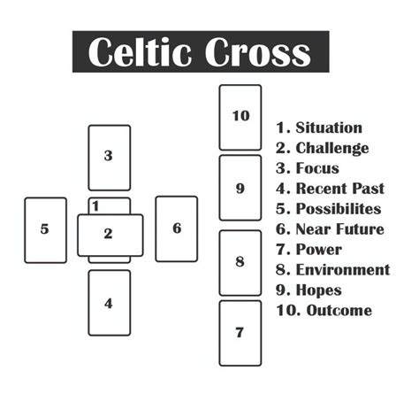 Celtic Cross Spread Tarot Card Spreads Tarot Card Layouts Celtic