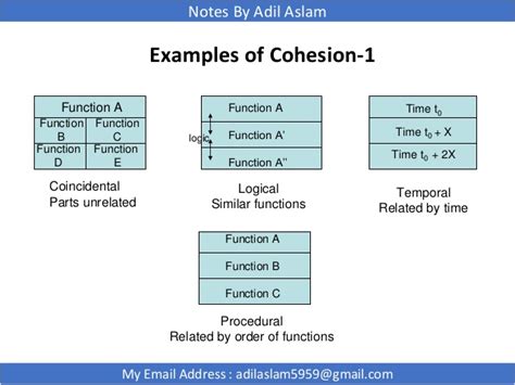 Difference Between Coupling And Cohesion In Software Engineering Ppt
