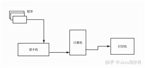 三天两夜肝完这篇万字长文，看完它面试再也不用怕被问到 tcp ip 了 知乎