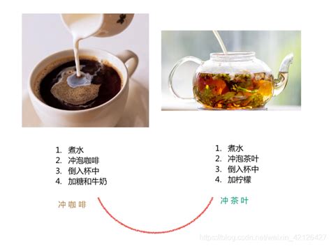 设计模式之模板模式 csdn博客
