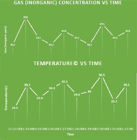Figure 5 From Iot Based Smart Drain Monitoring System With Real Time