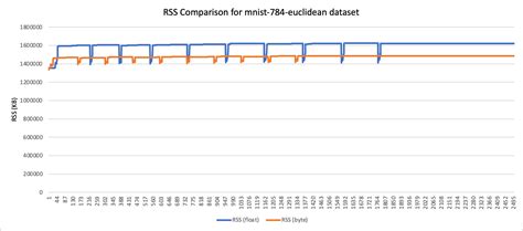 Byte Quantized Vectors In Opensearch · Opensearch