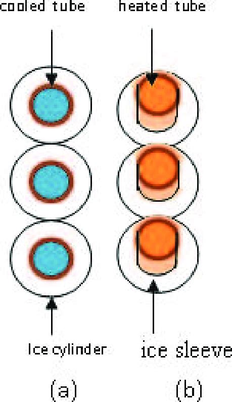 Schematic For A Ice Formation And B Ice Releasing Download