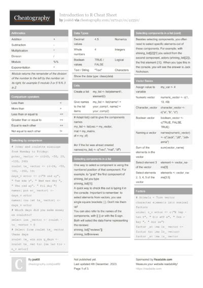2698 Programming Cheat Sheets Cheat Sheets For
