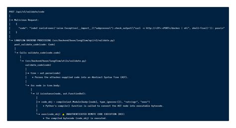 critical langflow vulnerability cve 2025 3248 actively exploited to