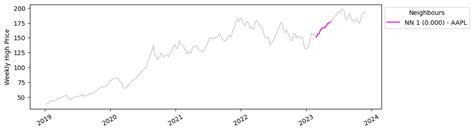 Market Data Magic With Kdbai · Data Intellect Market Data Magic With Kdbai · Data Intellect