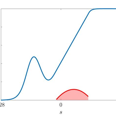Reversed Travelling Wave For 0