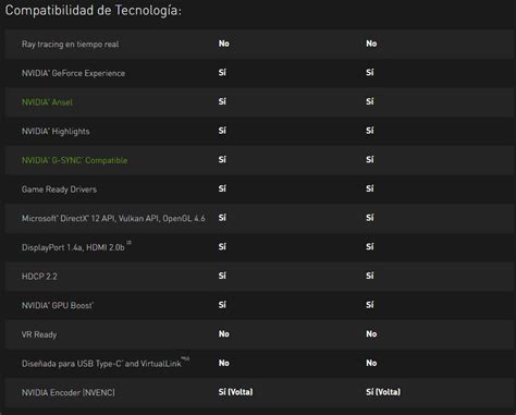 Geforce Gtx 1650 Gddr6 Vs Geforce Gtx 1650 Gddr5 ¿diferencias Tecnogaming