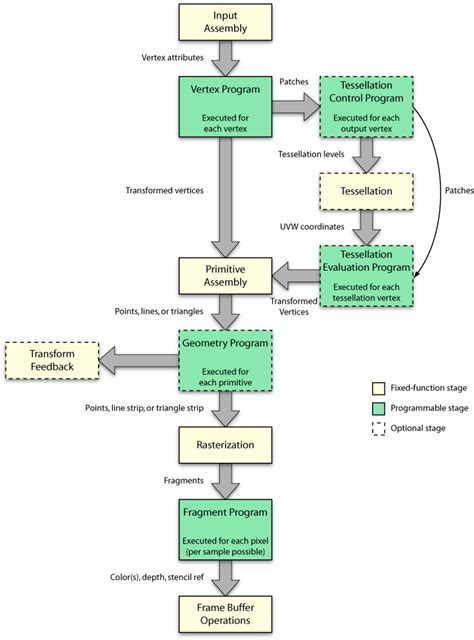 Shader 101 Codementor