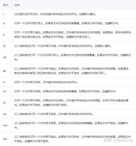 python爬虫基础之二 知乎