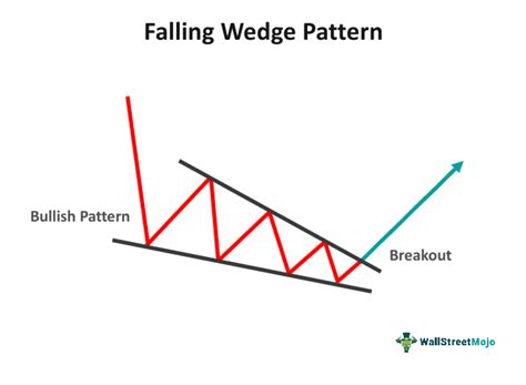 What Is Pattern Recognition Definition Examples Built 56 Off