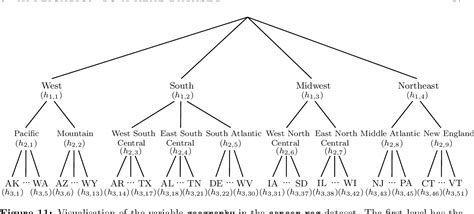 Figure 11 From Reducing The Dimensionality And Granularity In