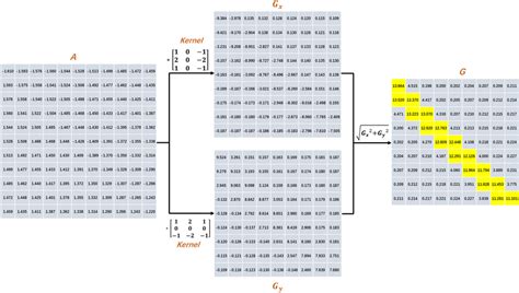 An Example Of The Cnn Application For The Cracks Identification The