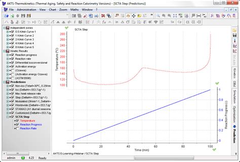 Akts Thermokinetics Kinetics Thermal Analysis And Aging Dsc Dta Tg Tg Ms Tg Ftir Ega Tma