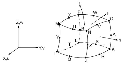 3 20 node solid element geometry download scientific diagram