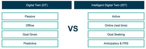 The Roadmap To Intelligent Digital Twins Xmpro