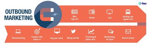 hình thức Marketing phổ biến hiện nay Doanh nghiệp bạn đã áp dụng hình thức nào bởi FIEX