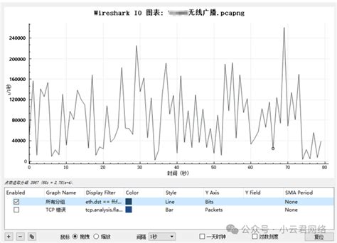 H3c全网最强无线调优案例，没有之一！调优不止涉及信道 功率，还有 逸趣网