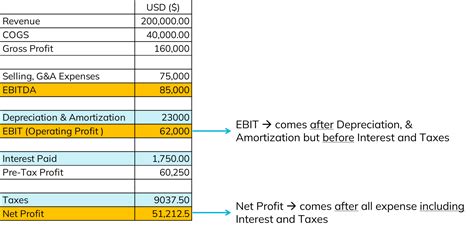 EBIT Earnings Before Interest And Taxes A Deep Dive AMPLIFY XL