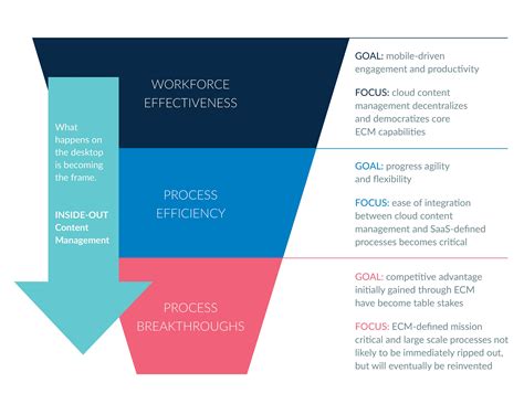 Why ECM Is Ready For A Cloud Revolution Box