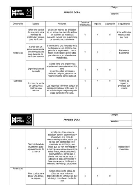 Analisis Dofa Pdf