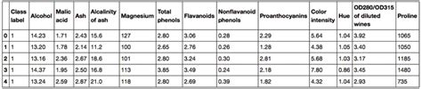 机器学习数据预处理——归一化（normalization）和标准化（standardlization） 阿里云开发者社区