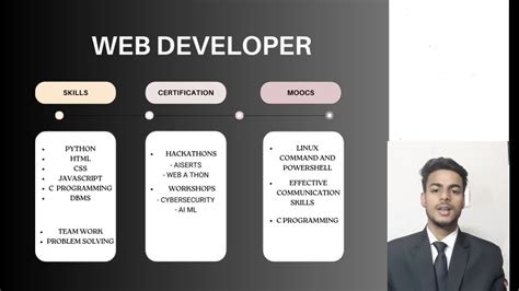 Swotanalysis Careerpathways Webdevelopment Continuouslearning