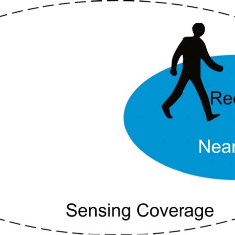 Near Field Human Sensing Precision Based On Csi Vs Rssi Download