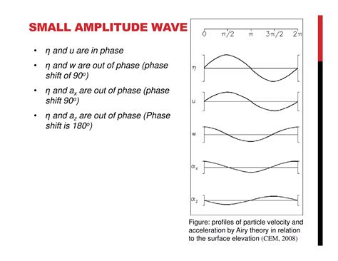 Chapter 3 Linear Wave Theory And Wave Propagation Pdf