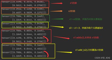 Pytorch张量（tensor）基本介绍与使用pytorch Tensor Csdn博客