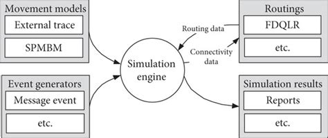 A Fuzzy‐logic‐based Double Q‐learning Routing In Delay‐tolerant