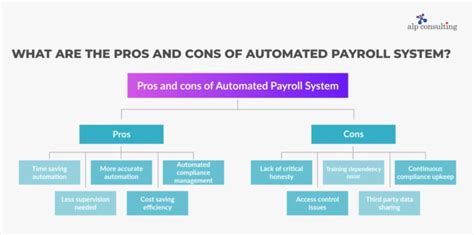 Manual Payroll Vs Automated Payroll System In 2024