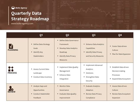 Simple Data Strategy Roadmap Template Venngage