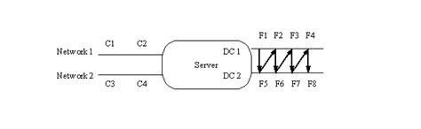 Sfs 3
