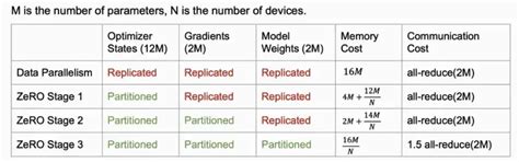大模型算力推演优化实战 知乎