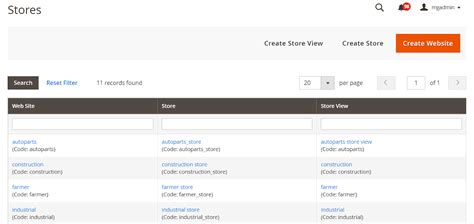 How To Create A New Store View In Magento