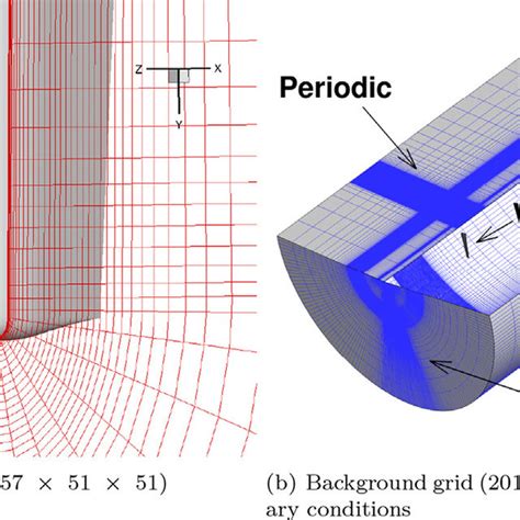 Computational Mesh Used For Open Turbine Simulations Download Scientific Diagram