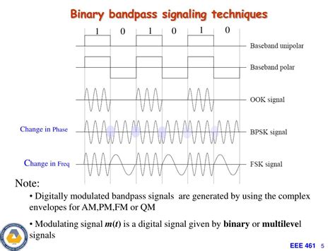 Ppt Chapter 5 Digital Modulation Systems Powerpoint Presentation