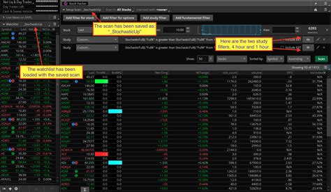 Stochastic 1 And 4 Hour Scan Hahn Tech Llc