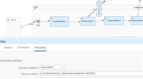 Solved How To Call A Odata With Method Patch Sap Community