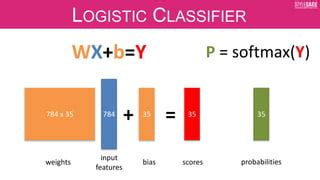 Deep Learning Image Classification Aplicado Al Mundo De La Moda PPTX