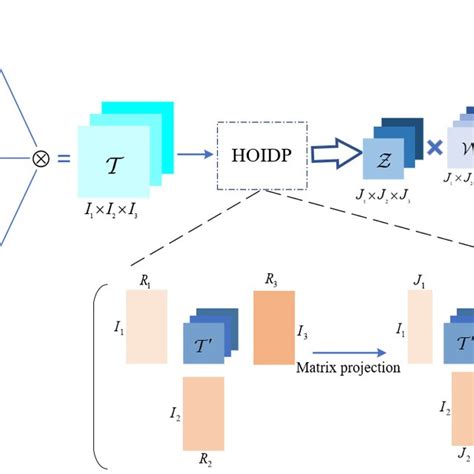 Average Bandwidth Utilization By The Proposed Dre And Other Methods