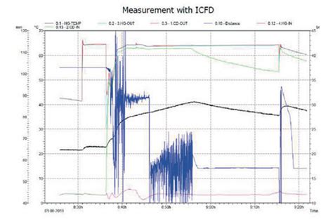 Випробування модуля відтайки Icfd в холодильній установці яка працює