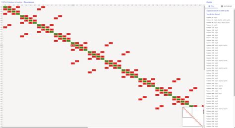 Result Visualization Rowhammer Tester